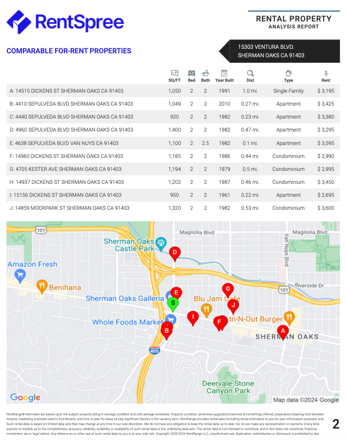 Intro to the Rent Estimate Report